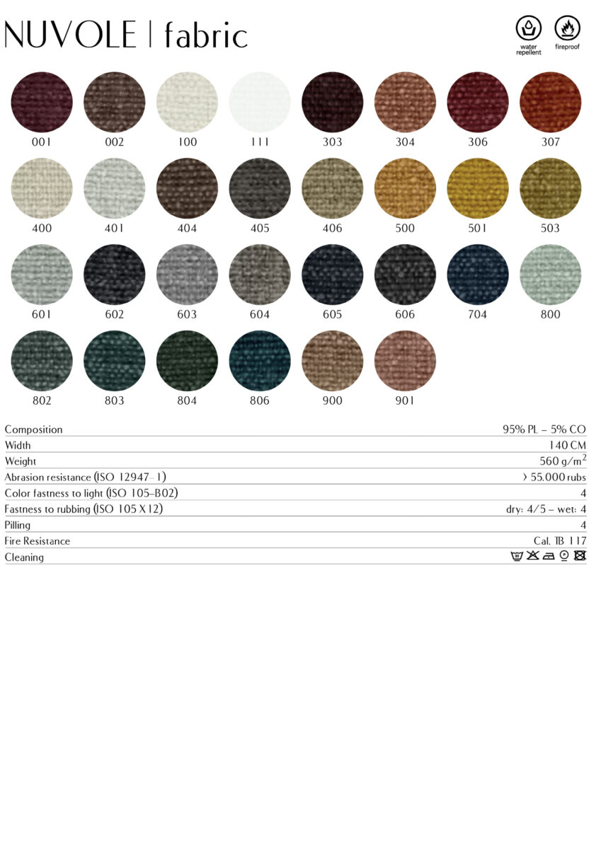 Customizations – Sfcollection